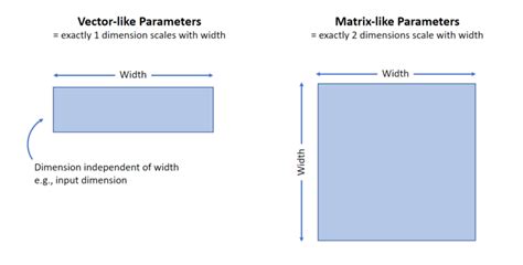 On Infinitely Wide Neural Networks That Exhibit Feature Learning
