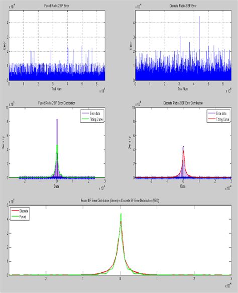 Error Analysis Experiments Block Diagram Download Scientific Diagram