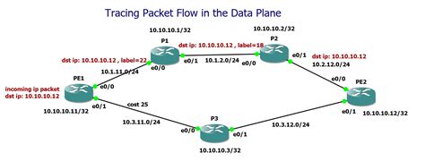 cisco mpls configuration example