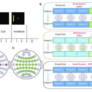 Experimental Design A Trial Structure For Cursor Movement Bci Download Scientific Diagram