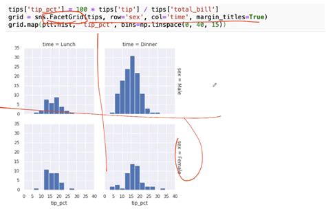 学习笔记42python数据殿堂：数据分析与数据可视化 多子图 Csdn博客