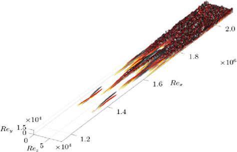 Transition Visualisation Iso Surfaces Of The Wall Normal Vorticity For