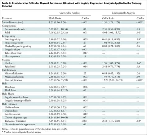 Us Risk Stratification System For Follicular Thyroid Neoplasms Radiology