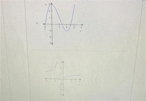 Solved Analyze And Sketch A Graph Of The Function