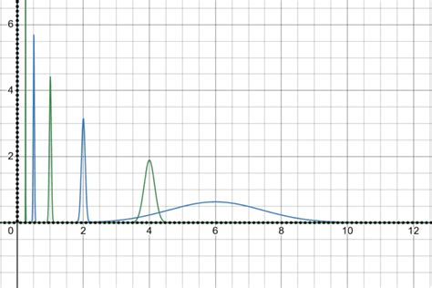 What Exactly Is Diracs Delta Function What Exactly Is Diracs Delta Function
