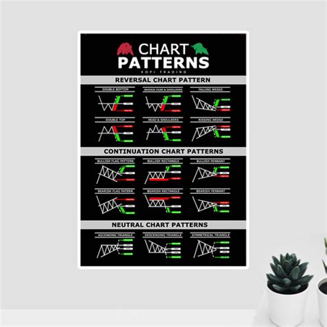 Jual POSTER TRADING CHART PATTERN PANDUAN ANALISA TEKNIKAL HITAM Kota Surakarta Kopitrading