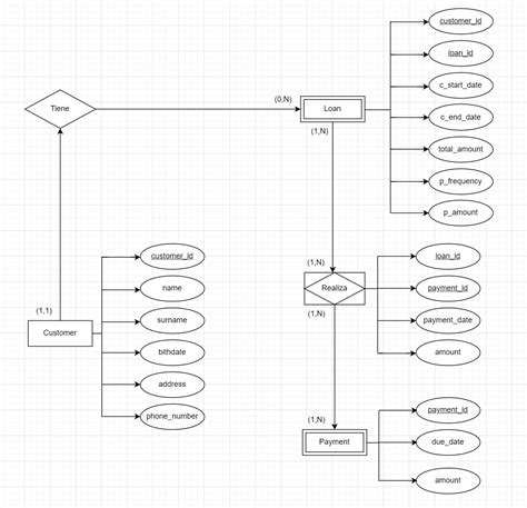 Ayuda Curso De Modelado De Bases De Datos Entidades Relaciones Y