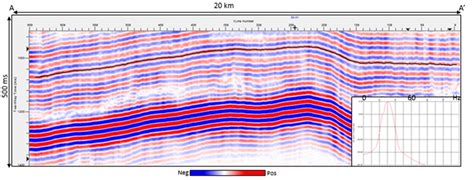 Spectral Decomposition — Samigeo Consulting Reservoir Characterization Oil And Gas Calgary