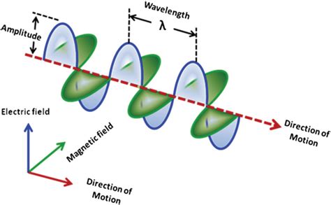 What Is Wave Optics Szlaser