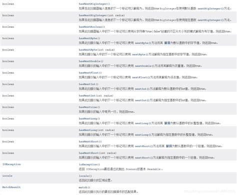 键盘输入Scanner类方法属性使用 阿里云开发者社区