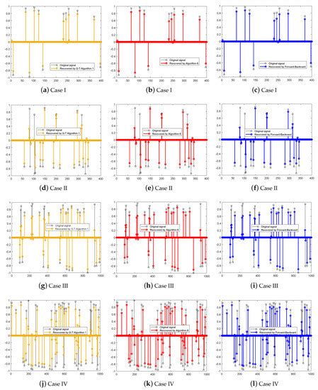 Mathematics Special Issue Applied Functional Analysis And Its Applications