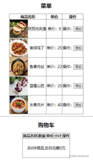 使用ajax和json实现动态购物车功能 Csdn博客