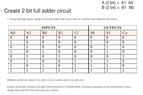 Obtain 2 Bit Full Adder Circuit From The Truth Table
