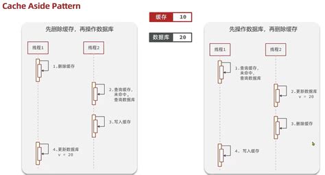 redis 实战篇 缓存 】 redis使用教程csdn csdn博客