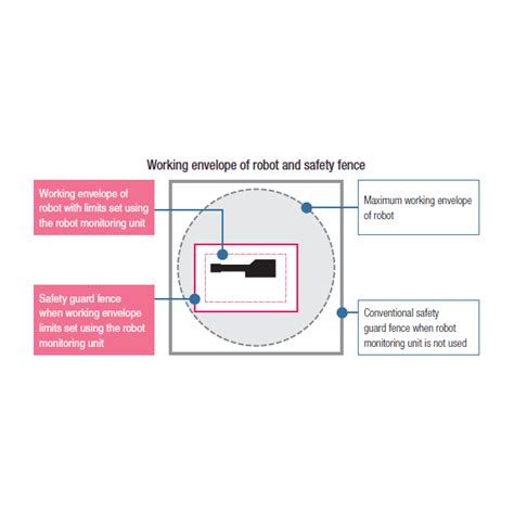 Robot Monitoring Unit Rmu By Nachi Pt Unggul Semesta