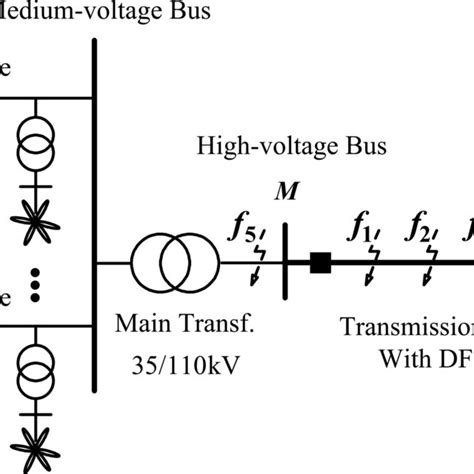 Typical Grid‐connected Model With Dfig Wind Farm Dfig Doubly Fed