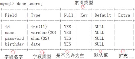 Mysql 基础语法（2）