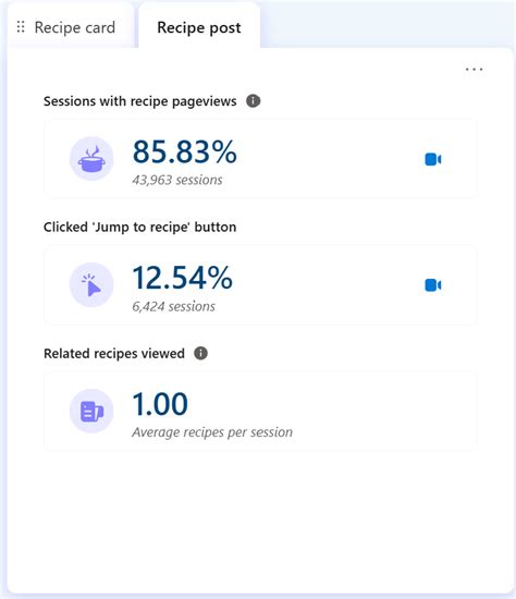 Recipe Insights Microsoft Learn