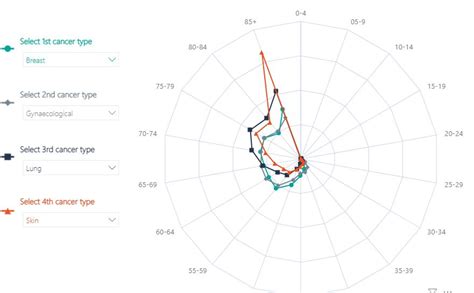 Solved Limit Slicer Based On Multiple Slicers Microsoft Fabric Community
