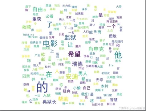 【优秀python案例】基于python的豆瓣电影top250爬虫与可视化设计与实现 阿里云开发者社区