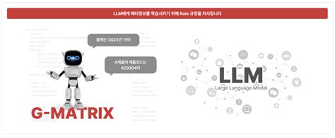 Dataflow 솔루션 Solutions