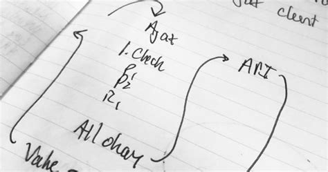 Structuring Api Functionality Tom Mcfarlin