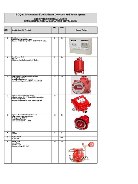 Boq Of Material For Fire Hydrant Detection And Foam System Pdf