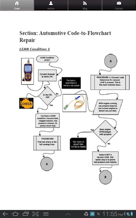 Ford Diagnostic Flowcharts