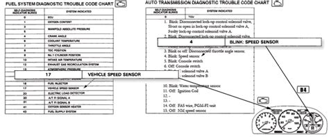 Honda Dtc Trouble Codes My Pro Street