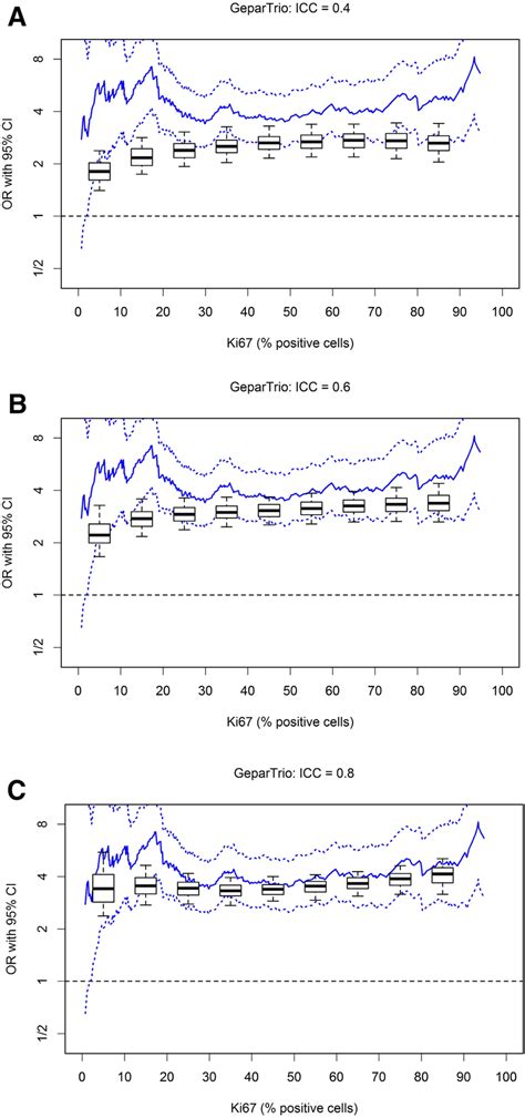 Mathematical Modeling Of Differences In Pathologist Variation Relevance Download Scientific