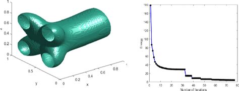 figure 6 24 from an efficient threshold dynamics method for topology