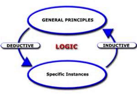 Inferences In Science