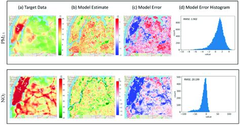 Pm 25 And No 2 Target Data Model Estimates And Errors For Nyc Target Download Scientific