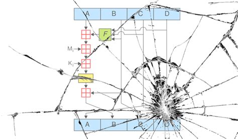 First Practical Sha 1 Collision Attack Arrives Threatpost