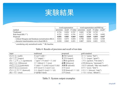 Coling2014 読み会 小町研 “morphological Analysis For Japanese Noisy Text Based On Character Level And