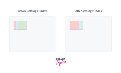 Css Position Property Scaler Topics