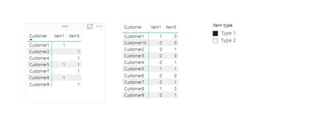 Solved Filtering Matrix Only On Columns But Display All