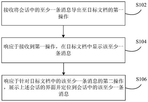 消息处理方法、装置、电子设备和存储介质与流程