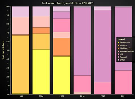 Bar Chart Lightningchart Js Developer Docs