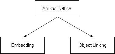 Object Linking Dan Embedding Object Linking Dan Embedding