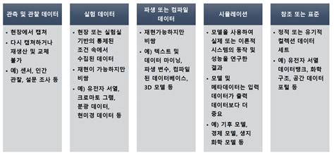 데이터 개념 데이터의 유형과 형식