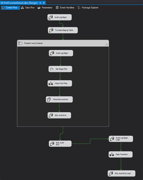 Sql Performance Monitor Part 7 Pull Metrics Into Data Warehouse Love The Sql