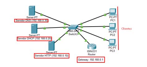 Internet Technology Dhcp Dns Cisco Packet Tracer Youtube Dhcp Dns And
