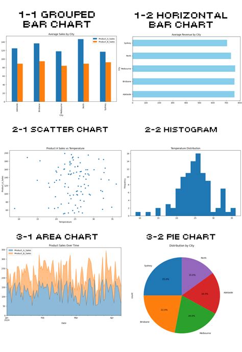 You Dont Need Matplotlib When Pandas Is Enough For Data Visualisation