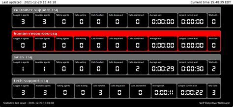 Uccx Wallboard Voip Detective