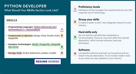 6 Python Developer Resume Examples For 2025 Resume Worded