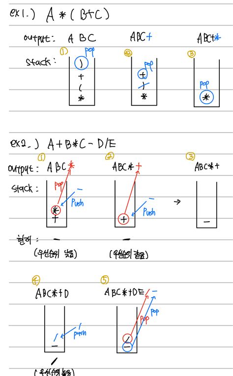 [백준] 1918 후위 표기식 c