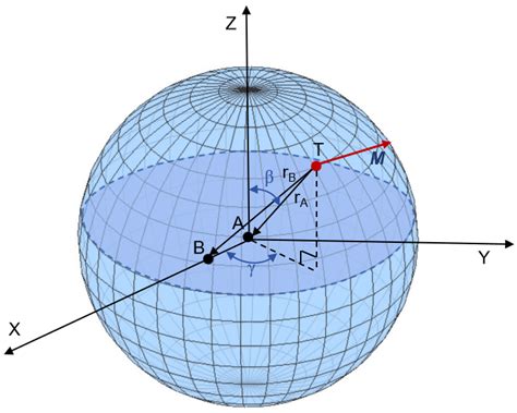 A Remote Two Point Magnetic Localization Method Based On Squid Magnetometers And Magnetic