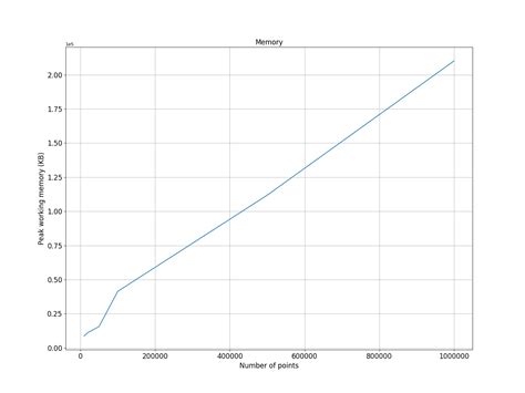 New Subsetting Tool In Geostatistical Analyst Generate Subset Polygons