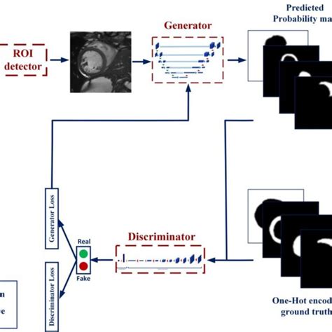 Schematic Of The Proposed Automatic Segmentation Process Implemented In Download Scientific